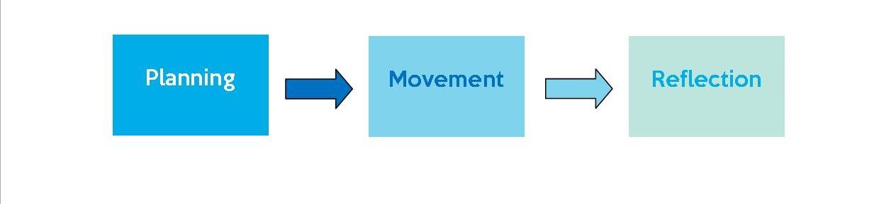 Graded Exposure for Pain Free Movement - Next Wave Therapy